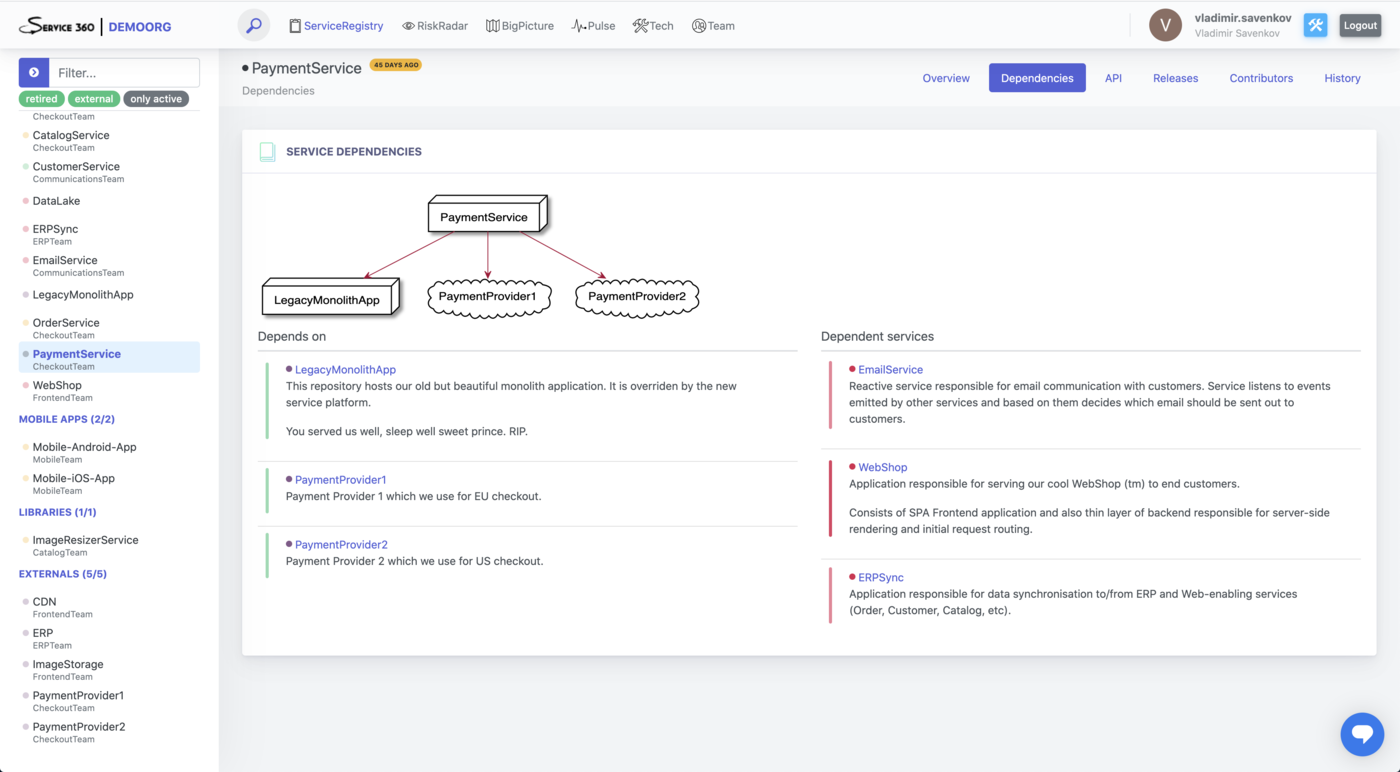 Service360.io - Service Dependency Graph Service360.io - Service Dependency Graph